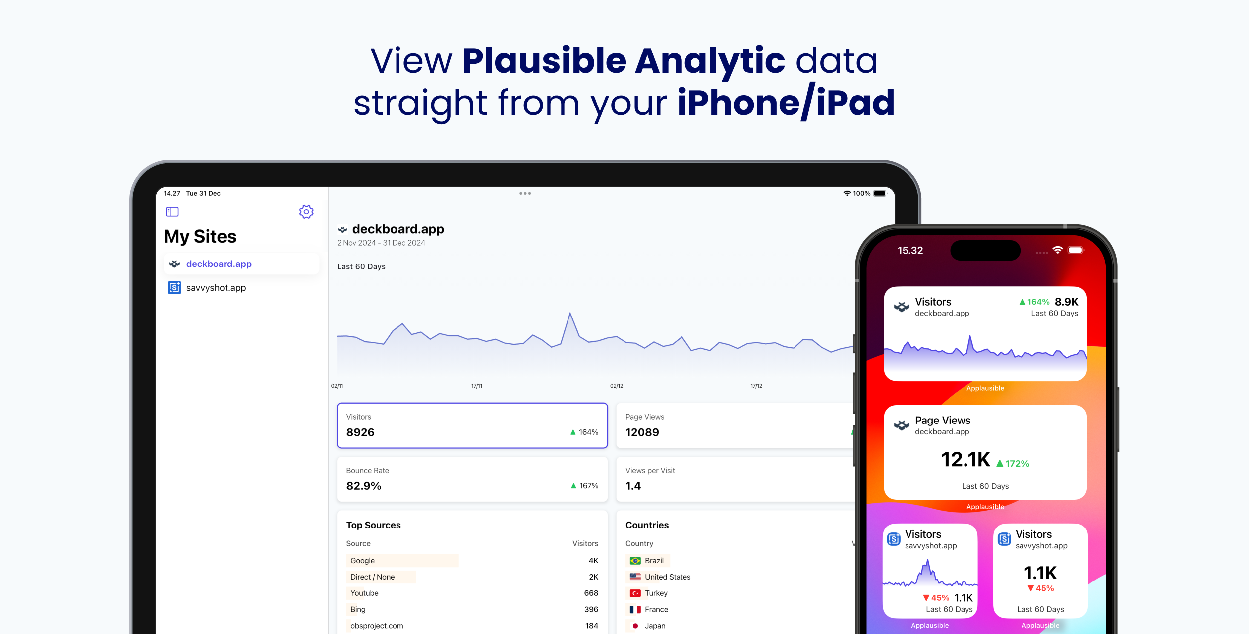 Applausible - Your Plausible Analytics Companion for iOS